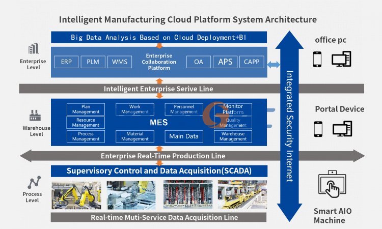 SOLUTION - KENGIC Intelligent Technology Co.,Ltd.|Intelligent ...
